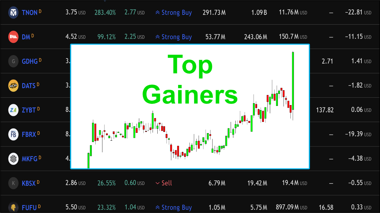 Top Gainers | ScreenerIQ.Com