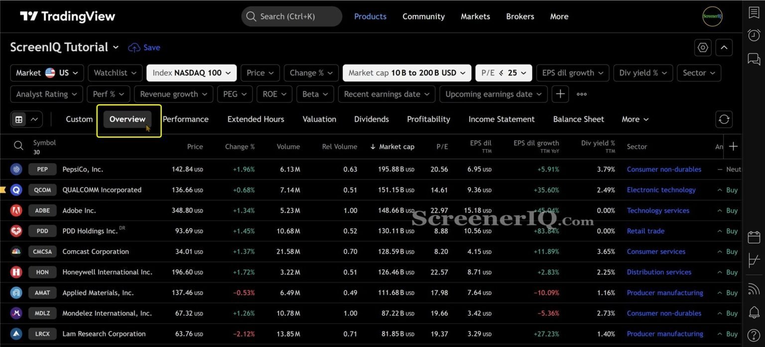 Tradingview Stock Screener Guide | ScreenerIQ.Com