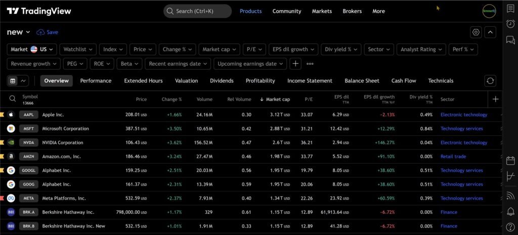 Tradingview Stock Screener Guide | ScreenerIQ.Com