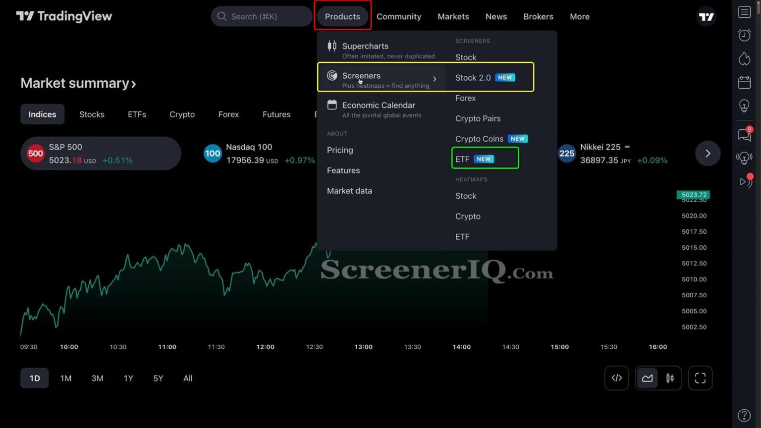 TradingView ETF Screener Guide: Find Top ETFs. | ScreenerIQ.Com