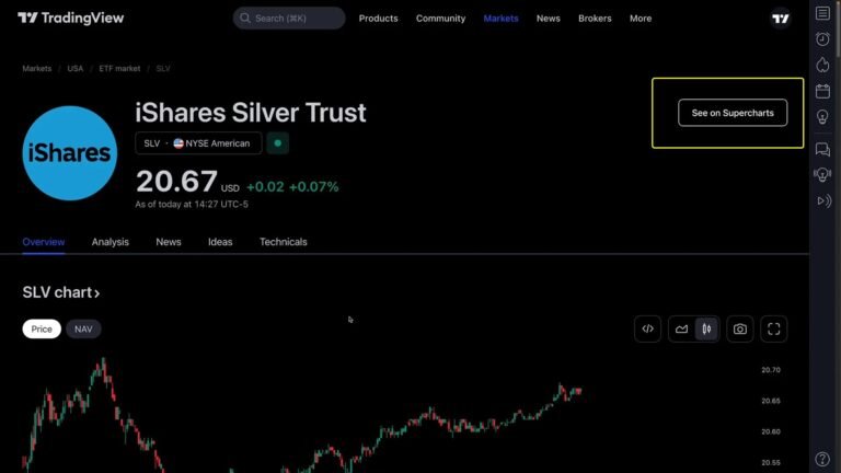 TradingView ETF Screener Guide: Find Top ETFs. | ScreenerIQ.Com