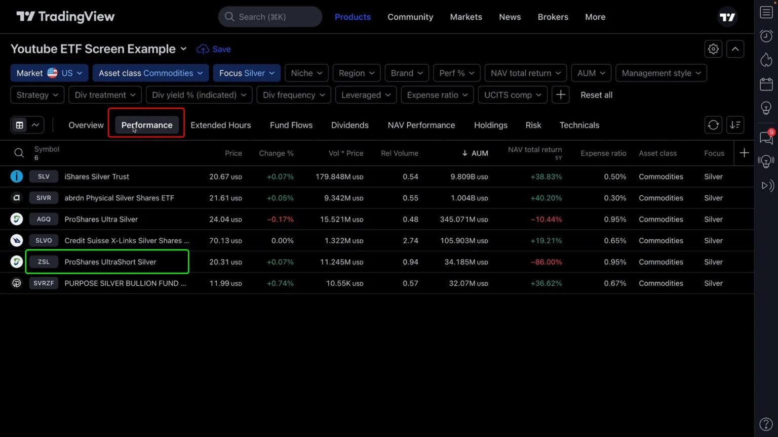 TradingView ETF Screener Guide: Find Top ETFs. | ScreenerIQ.Com